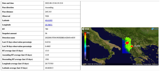 SMOS ESA RFI Monitoring and Information Tool: Lessons Learned