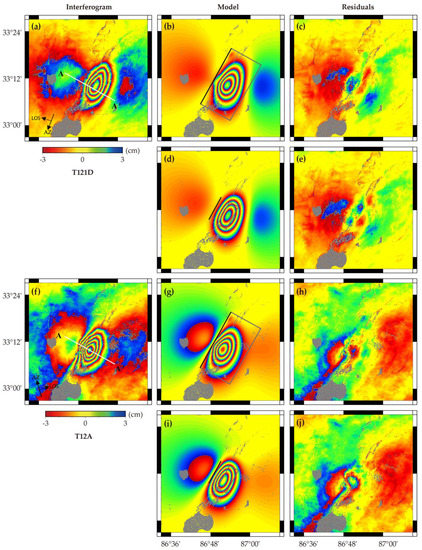 Co- and Postseismic Deformation of the 2020 Mw 6.3 Nima (Tibet, China) Earthquake Revealed by ...
