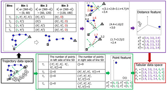 MiPo: How to Detect Trajectory Outliers with Tabular Outlier Detectors