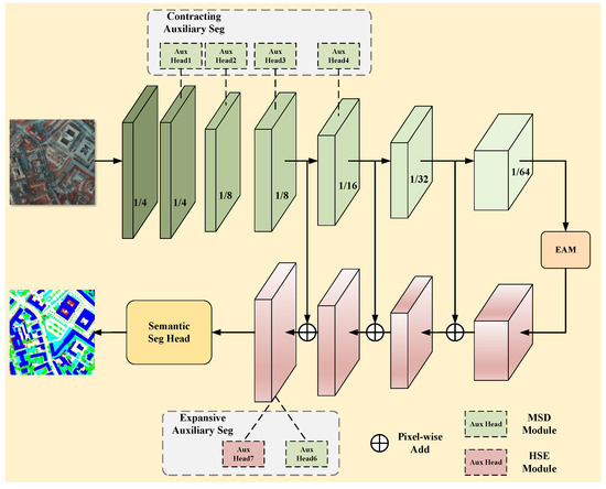 Remote Sensing Free Full Text Dsanet A Deep Supervision Based Simple Attention Network For