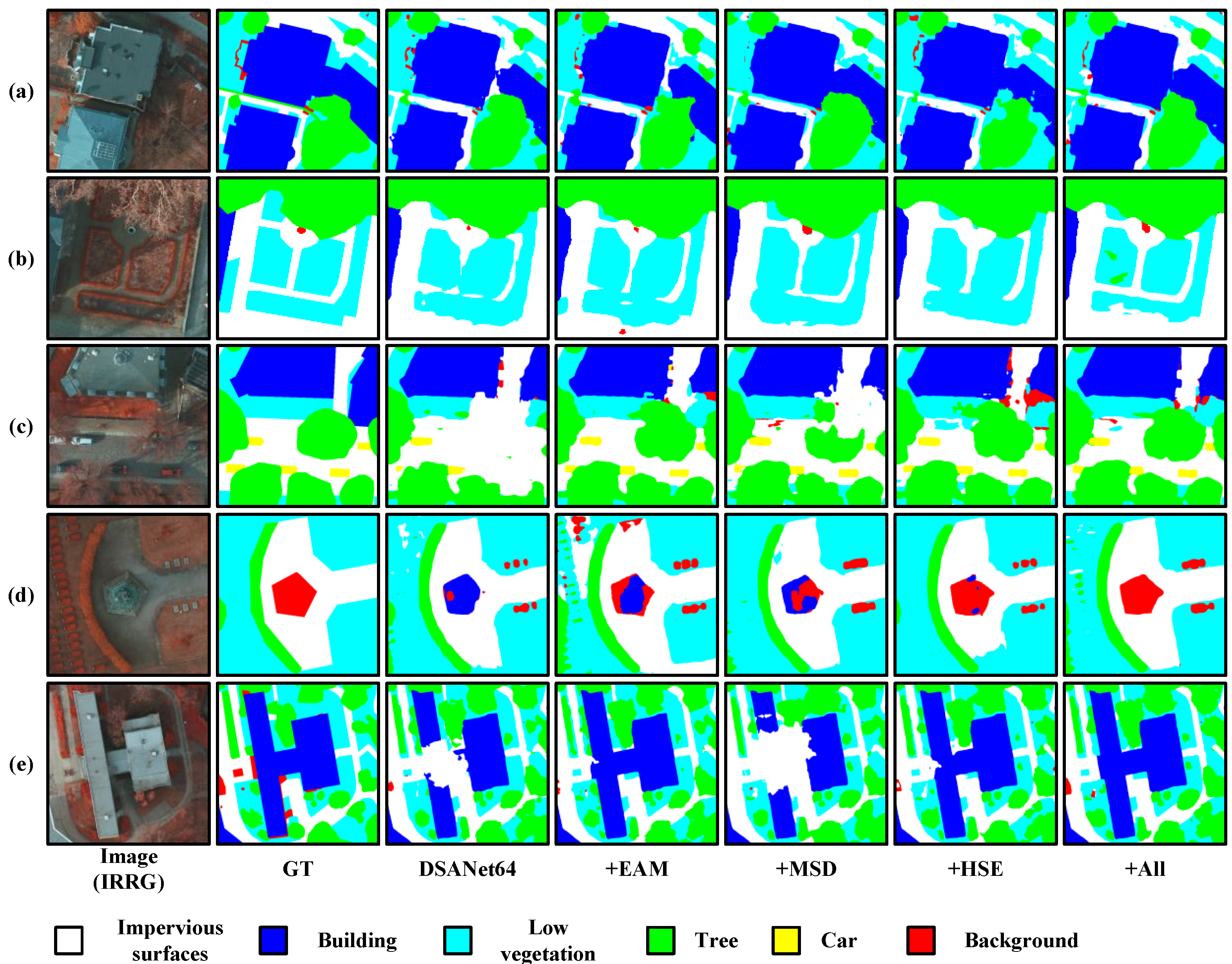 Remote Sensing | Free Full-Text | DSANet: A Deep Supervision-Based Simple Attention Network for ...