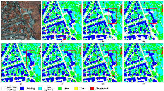 Remote Sensing | Free Full-Text | DSANet: A Deep Supervision-Based Simple Attention Network for ...