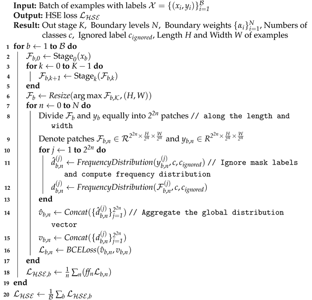 Remote Sensing | Free Full-Text | DSANet: A Deep Supervision-Based Simple Attention Network for ...