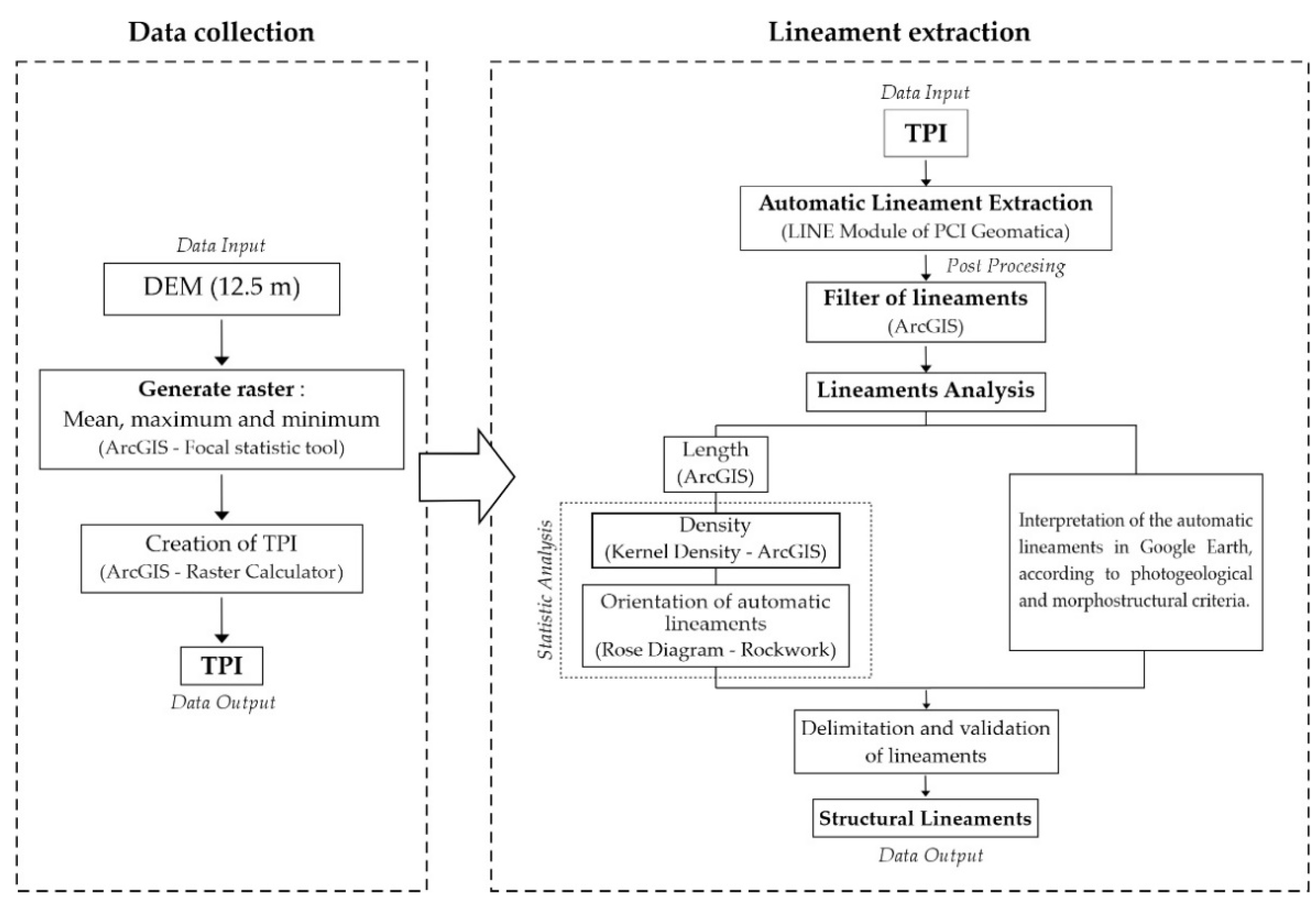 Remote Sensing | Free Full-Text | Lineament Extraction from Digital ...