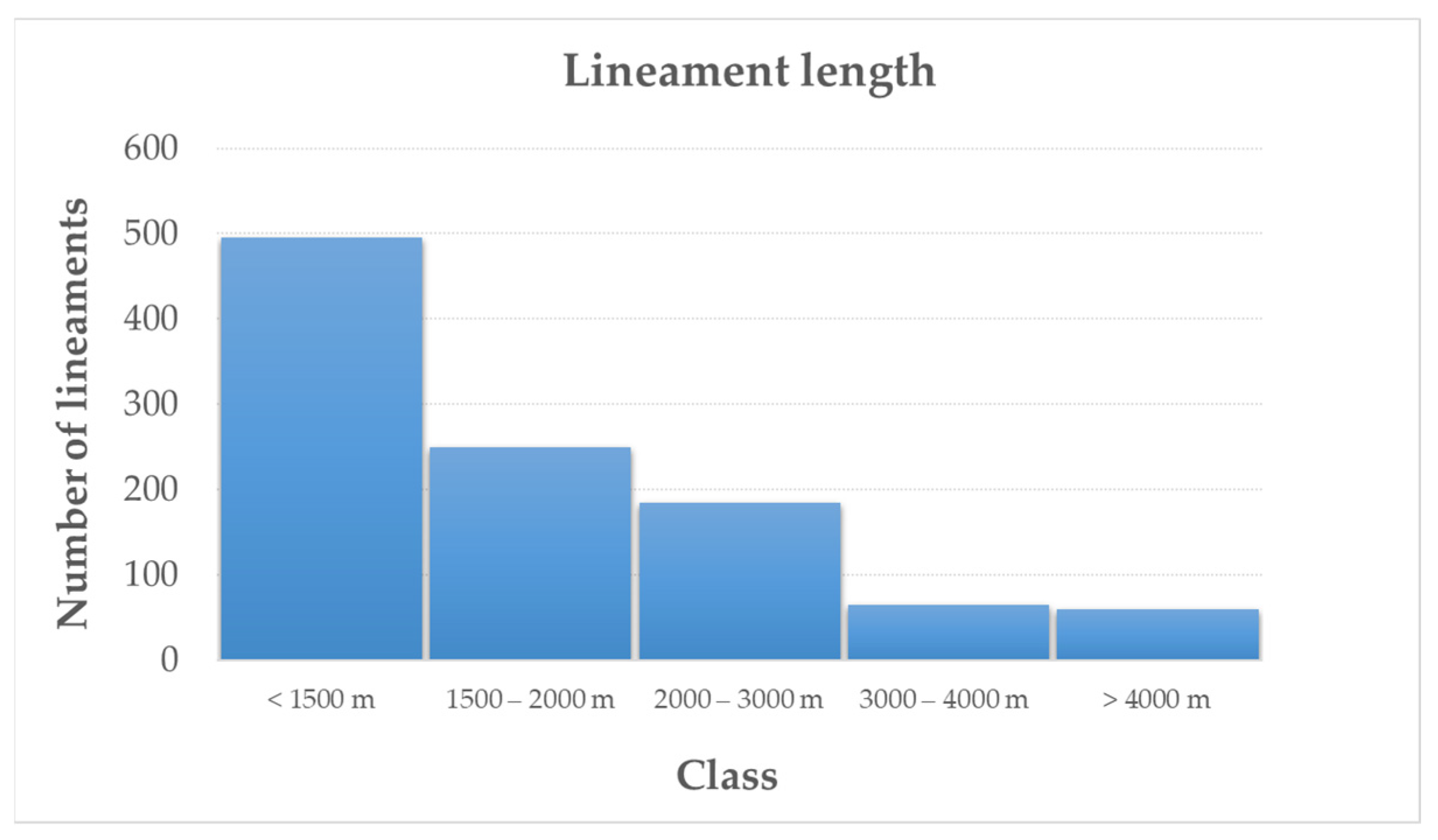 Remote Sensing | Free Full-Text | Lineament Extraction from Digital ...