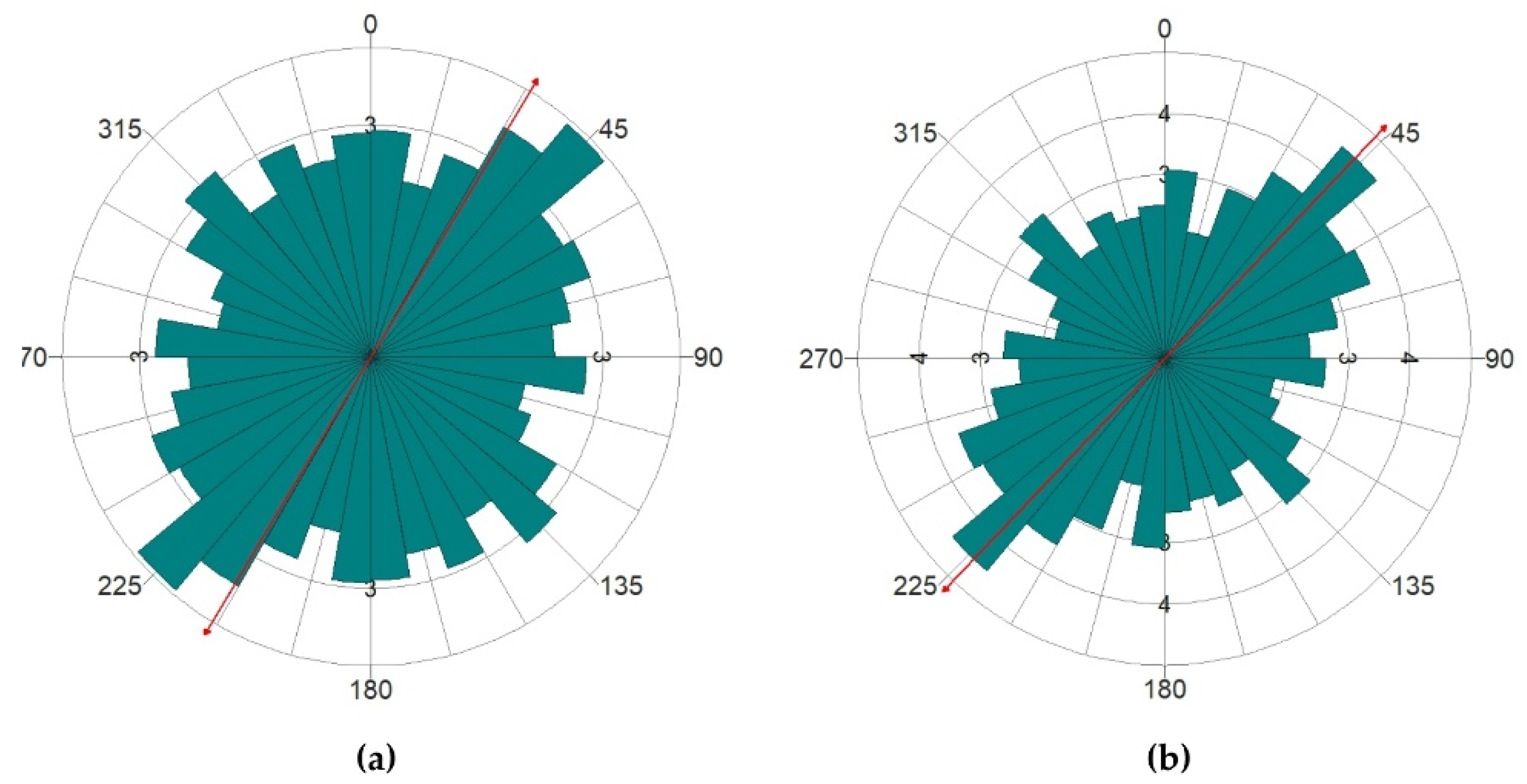 Remote Sensing | Free Full-Text | Lineament Extraction from Digital ...