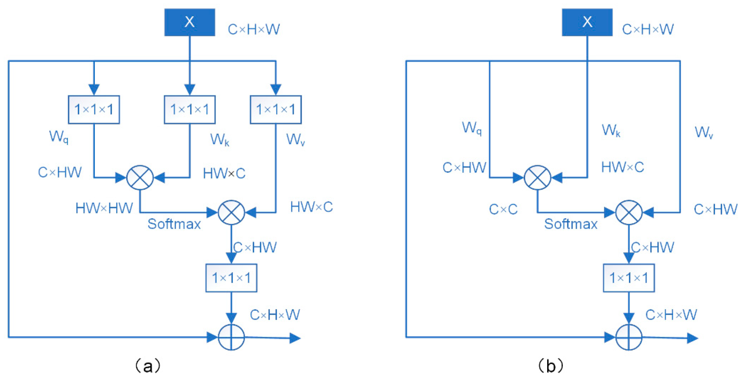 Remote Sensing | Free Full-Text | Building Change Detection in Remote ...