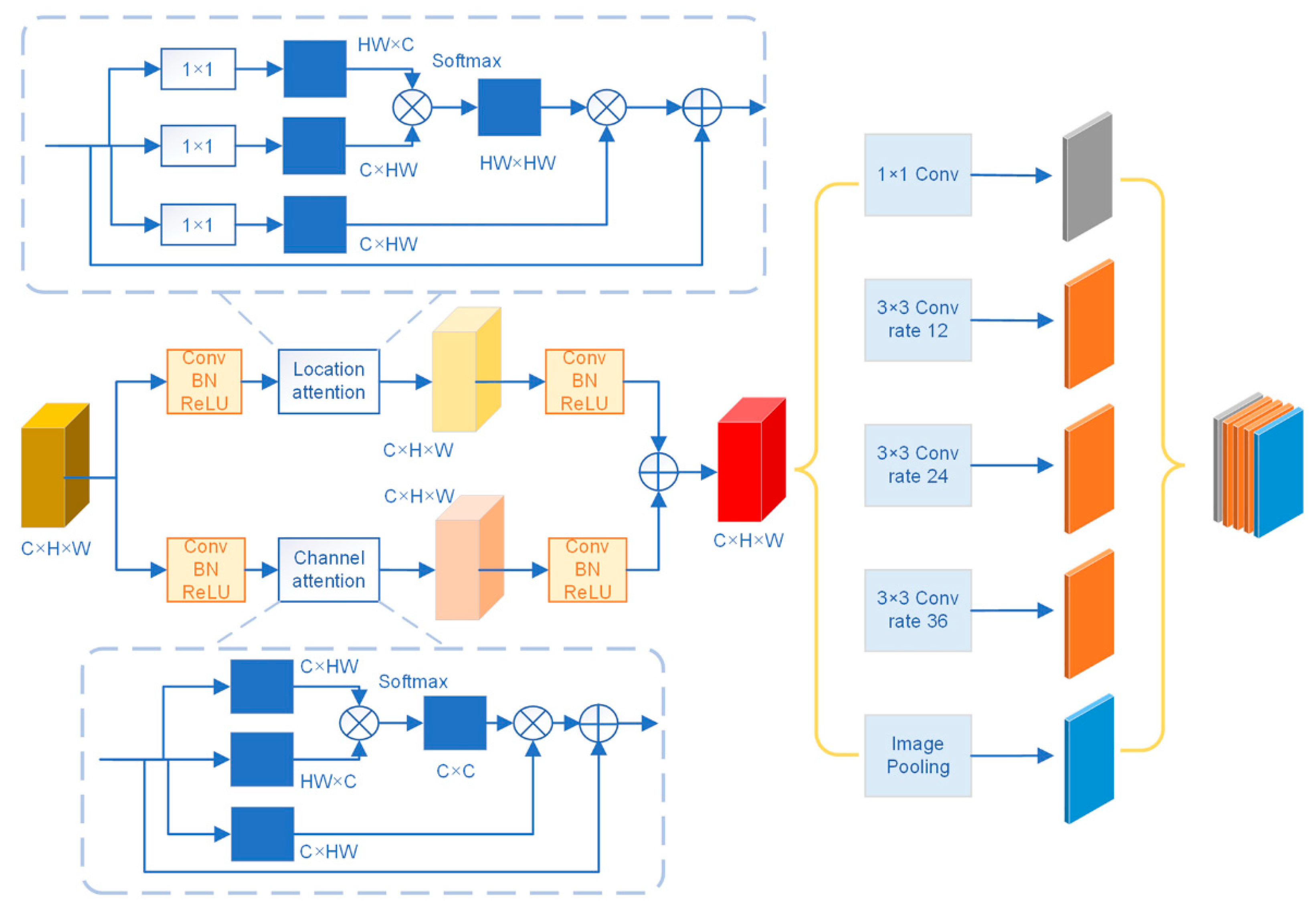 Remote Sensing | Free Full-Text | Building Change Detection in Remote Sensing Images Based on ...