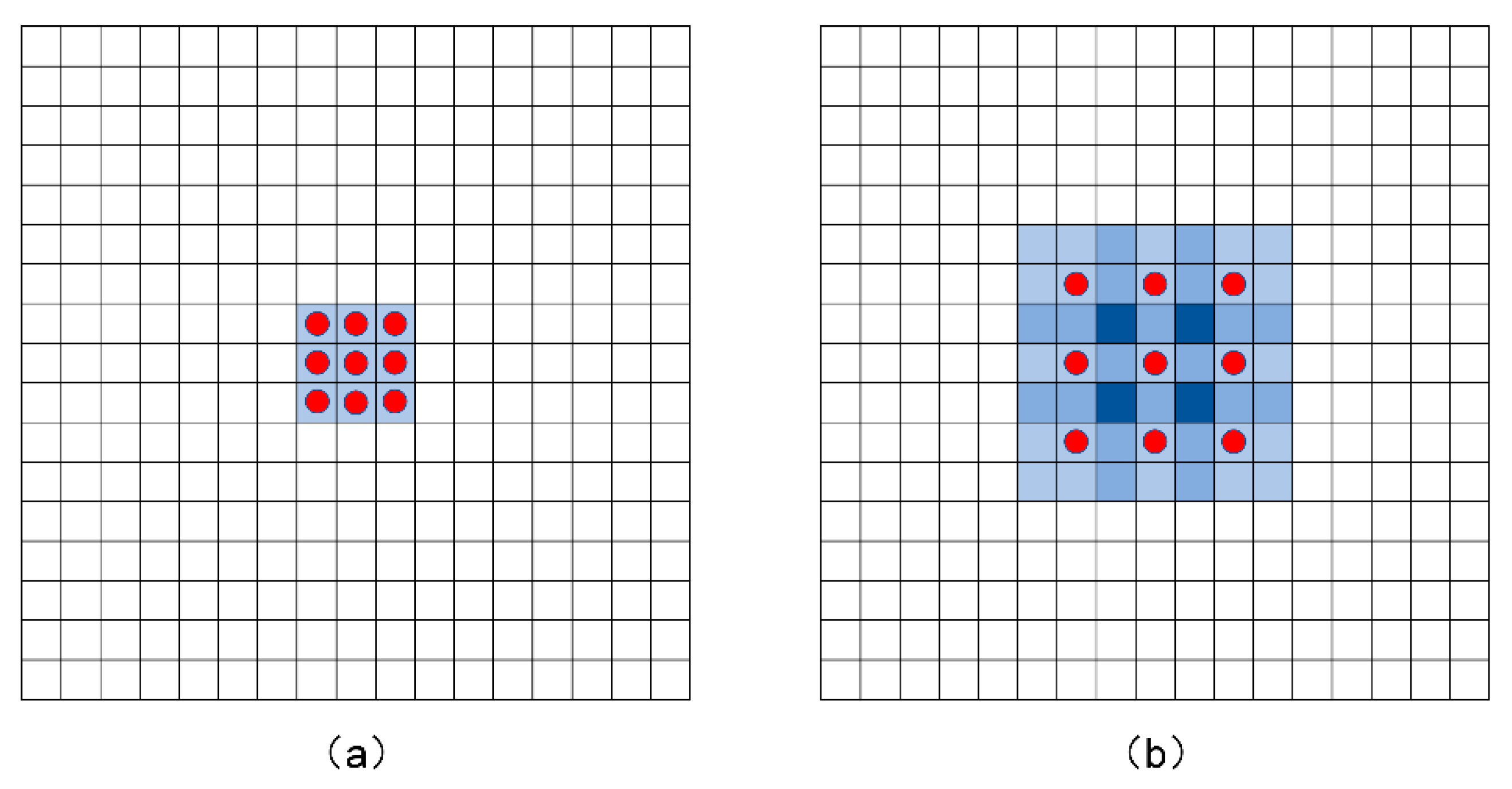 Remote Sensing | Free Full-Text | Building Change Detection in Remote ...
