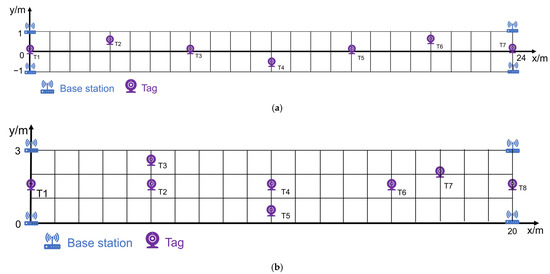 Remote Sensing Free Full Text Combining Dilution Of Precision And Kalman Filtering For Uwb