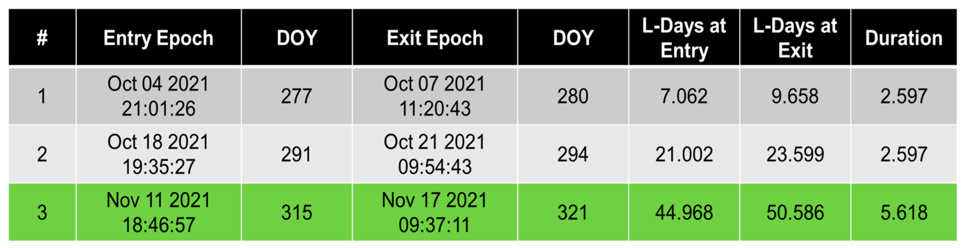 Landsat 9 Cross Calibration Under Fly Of Landsat 8 Planning And Execution