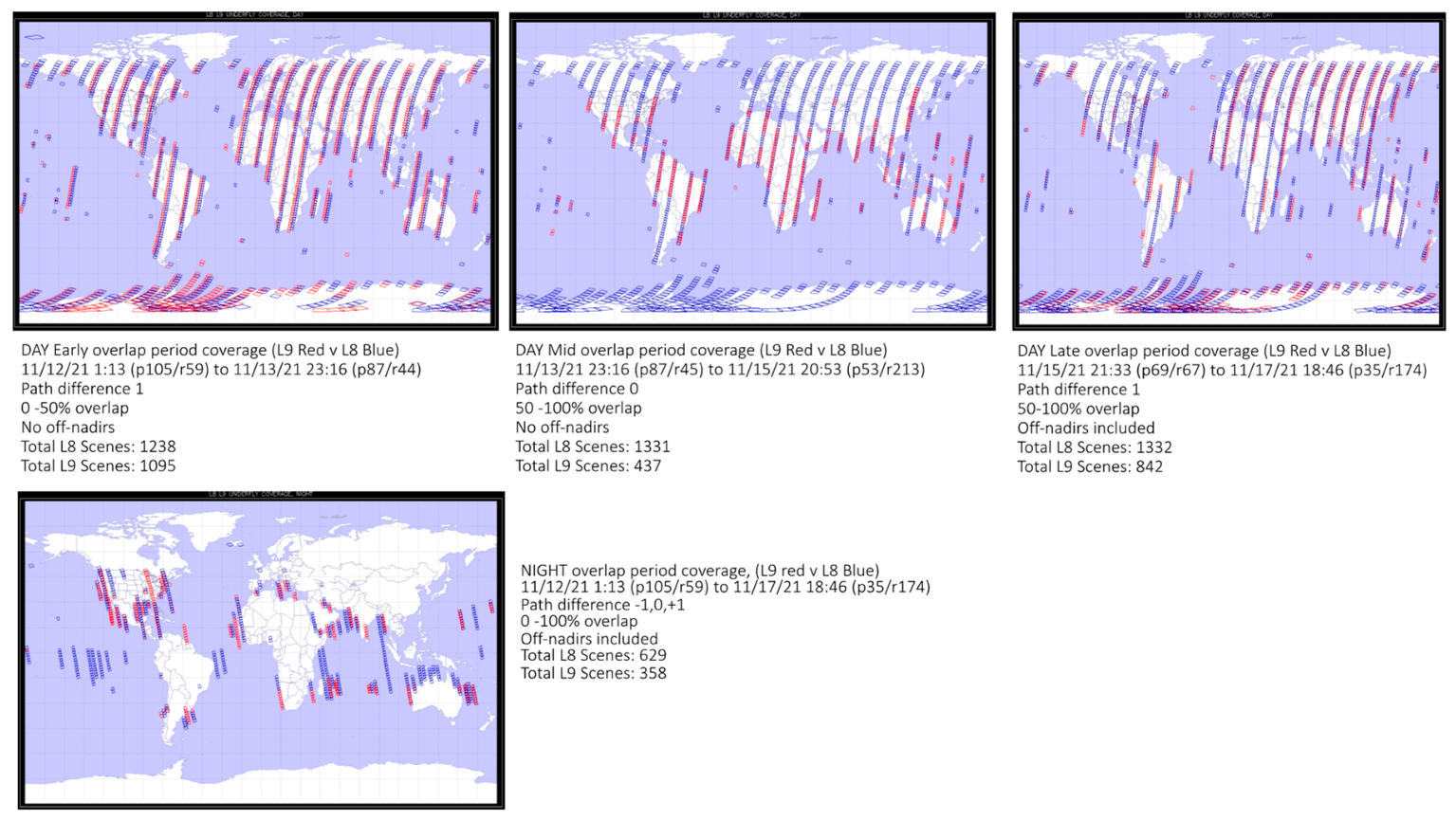 Landsat 9 Cross Calibration Under-Fly of Landsat 8: Planning, and Execution
