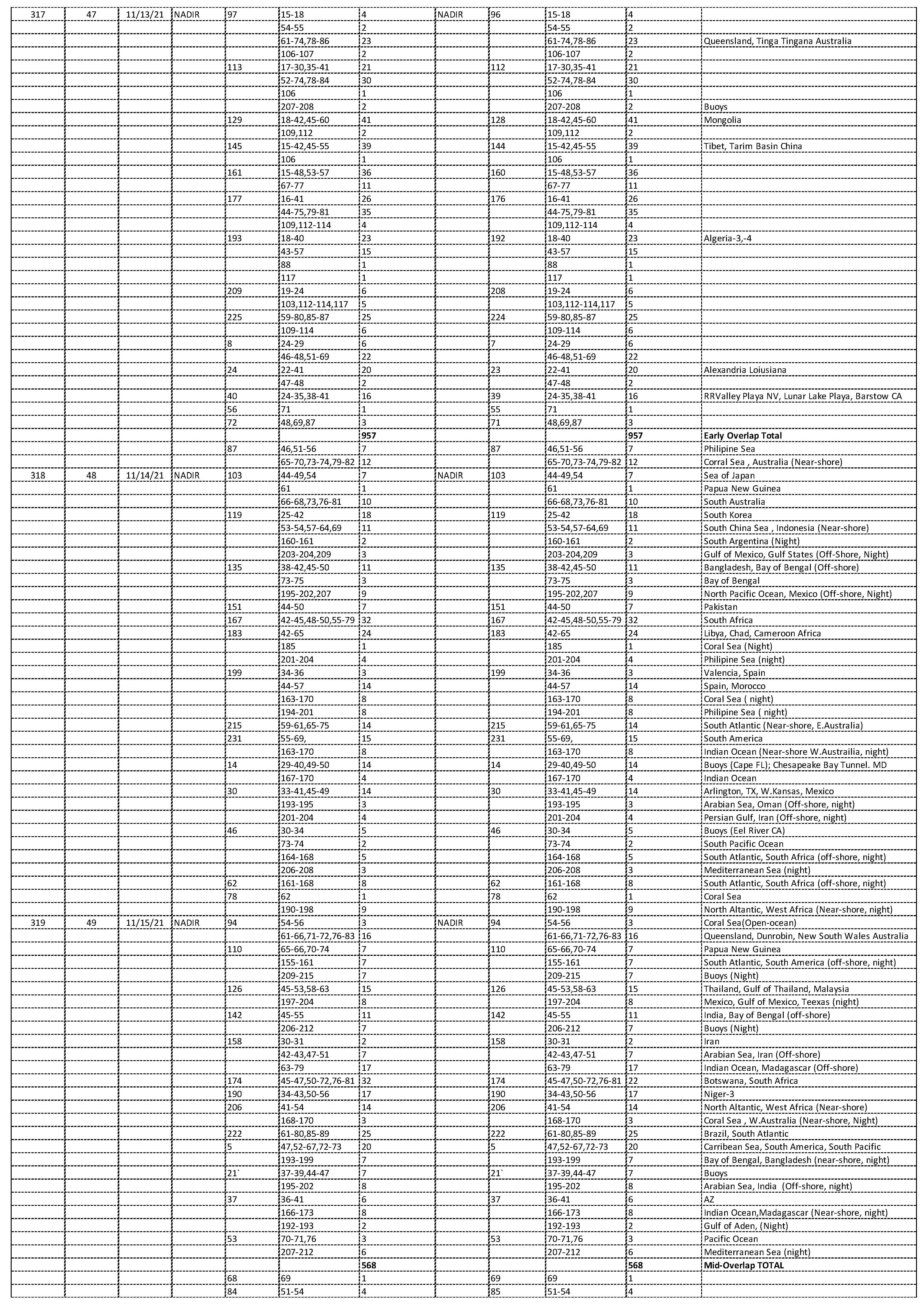 Landsat 9 Cross Calibration Under Fly Of Landsat 8 Planning And Execution