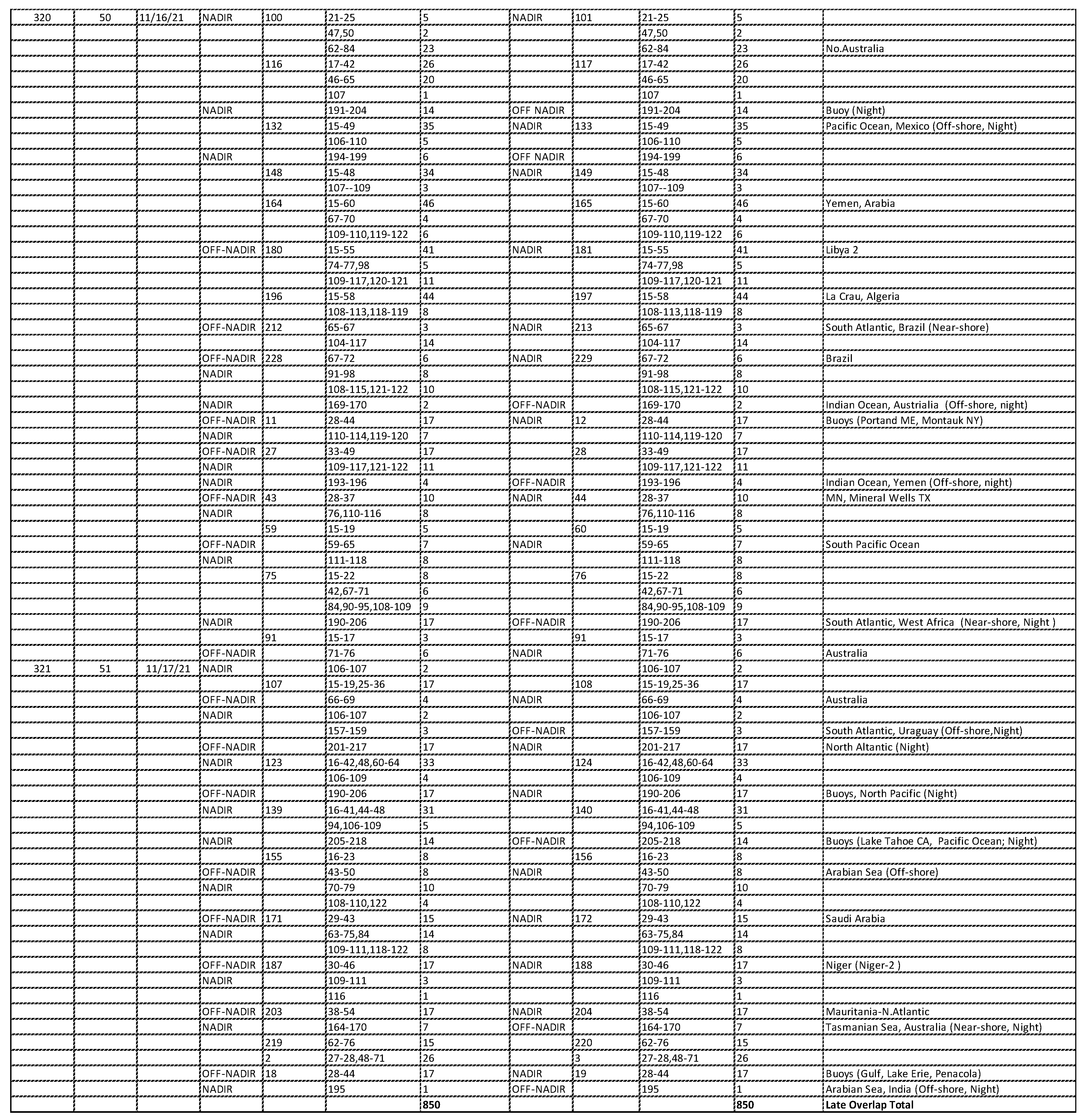 Landsat 9 Cross Calibration Under Fly Of Landsat 8 Planning And Execution
