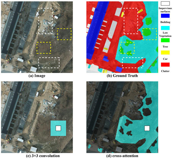 Remote Sensing | Free Full-Text | Pixel Representation Augmented through Cross-Attention for ...
