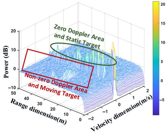 Urban Traffic Imaging Using Millimeter-Wave Radar