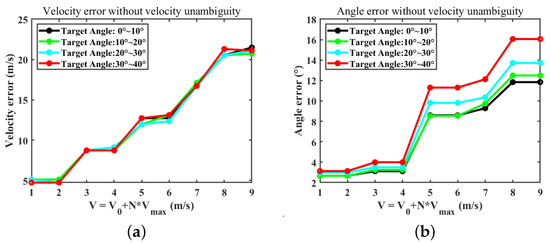 Urban Traffic Imaging Using Millimeter-Wave Radar