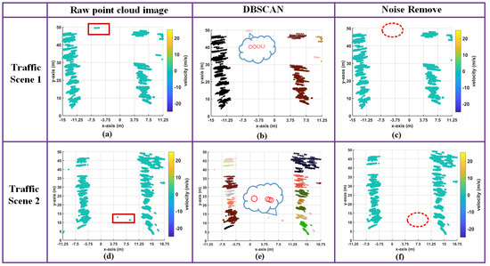 Urban Traffic Imaging Using Millimeter-Wave Radar
