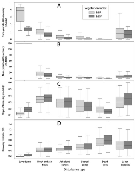 Evaluating Spatiotemporal Patterns of Post-Eruption Vegetation Recovery ...