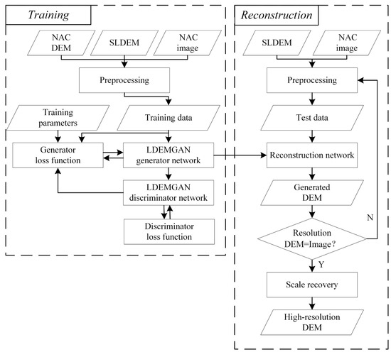 Remote Sensing | Free Full-Text | A Generative Adversarial Network for ...