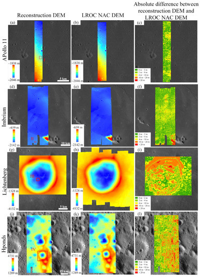 A Generative Adversarial Network for Pixel-Scale Lunar DEM Generation ...