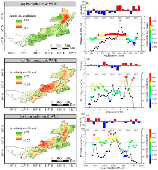 Remote Sensing | Free Full-Text | Variation Characteristics of Ecosystem Water Use Efficiency ...