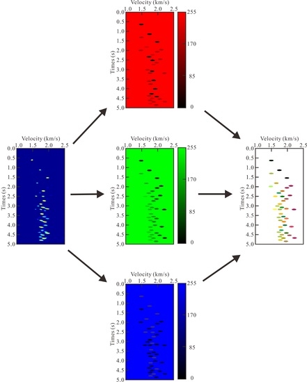 Remote Sensing | Free Full-Text | An Automatic Velocity Analysis Method ...