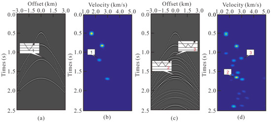 Remote Sensing | Free Full-Text | An Automatic Velocity Analysis Method ...