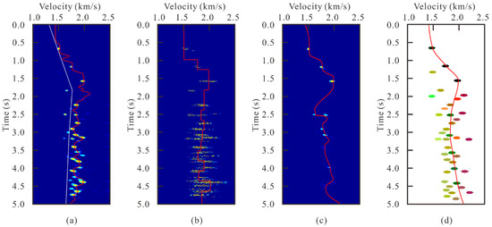 Remote Sensing | Free Full-Text | An Automatic Velocity Analysis Method ...