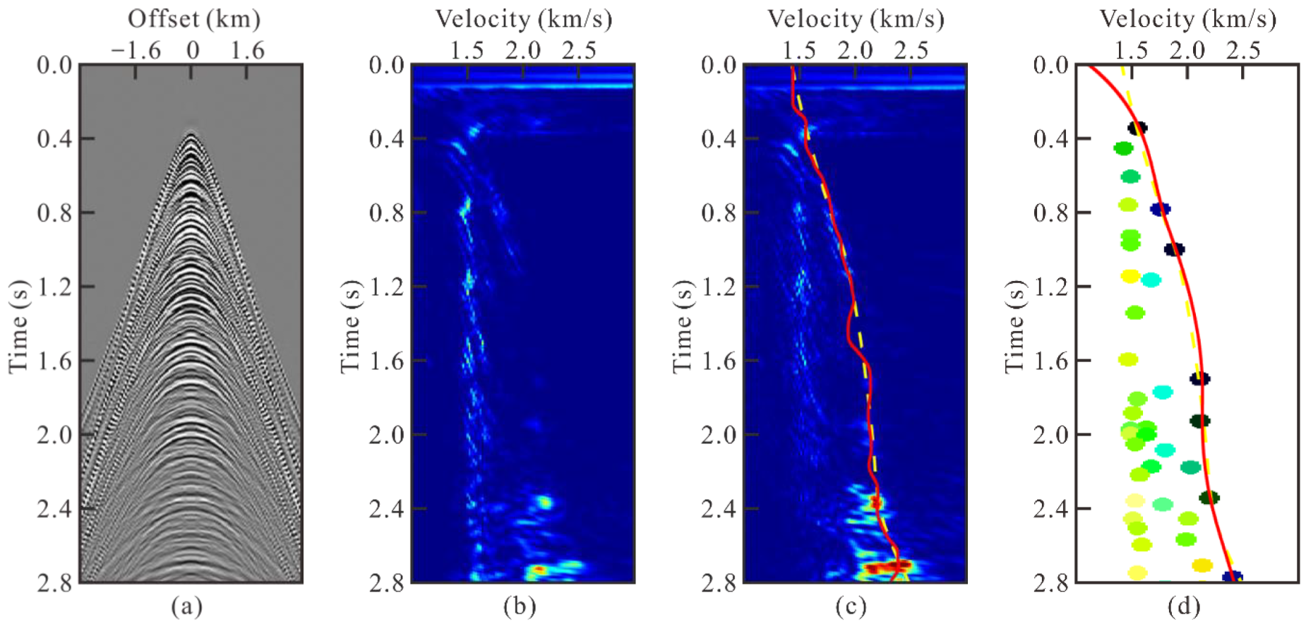 Remote Sensing | Free Full-Text | An Automatic Velocity Analysis Method for Seismic Data ...