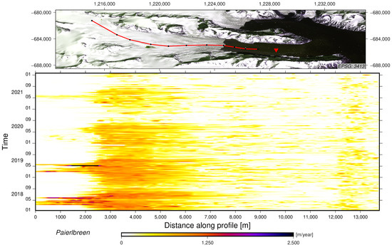Remote Sensing | Free Full-Text | Mapping Ice Flow Velocity of ...