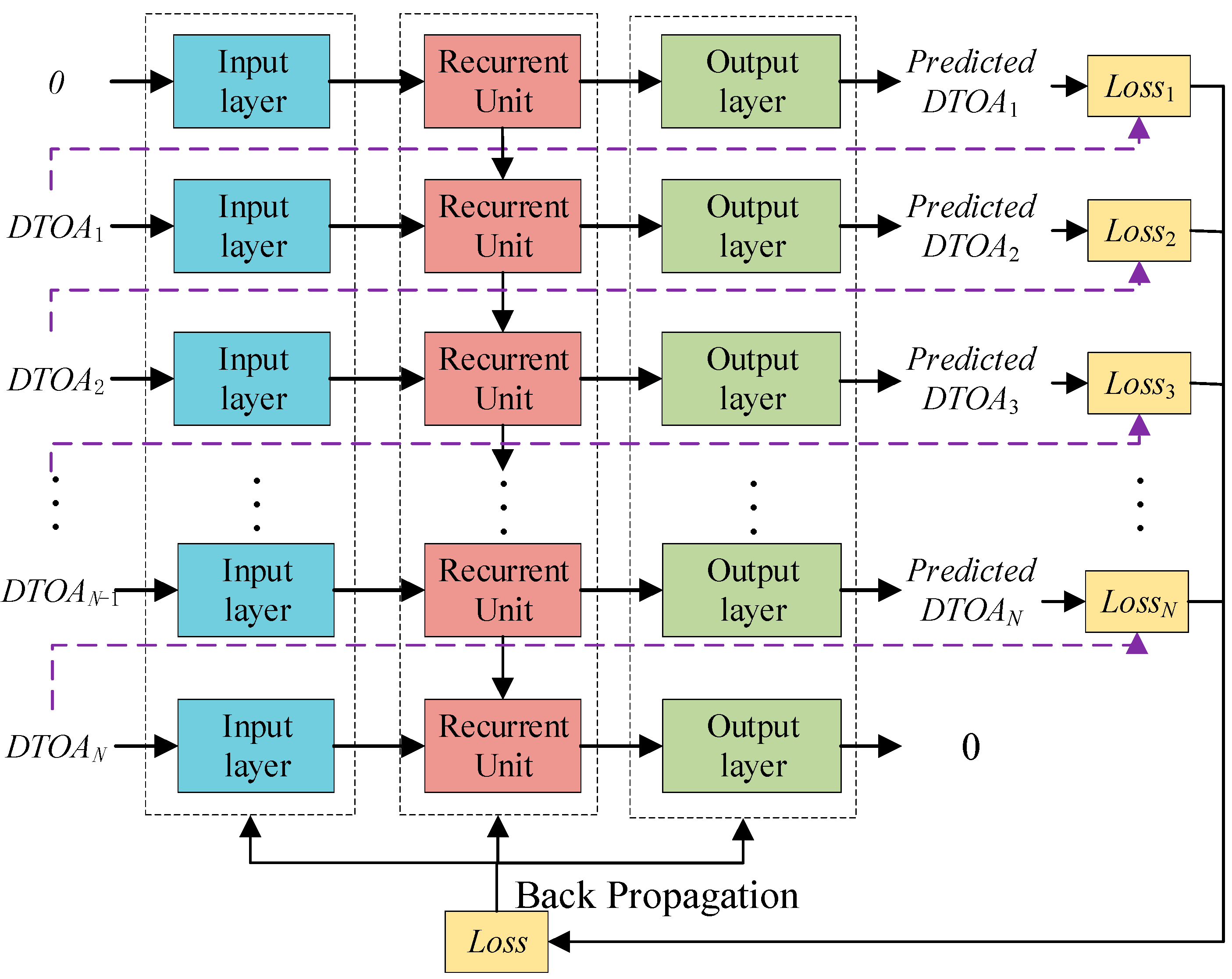 Temporal Feature Learning and Pulse Prediction for Radars with Variable Parameters