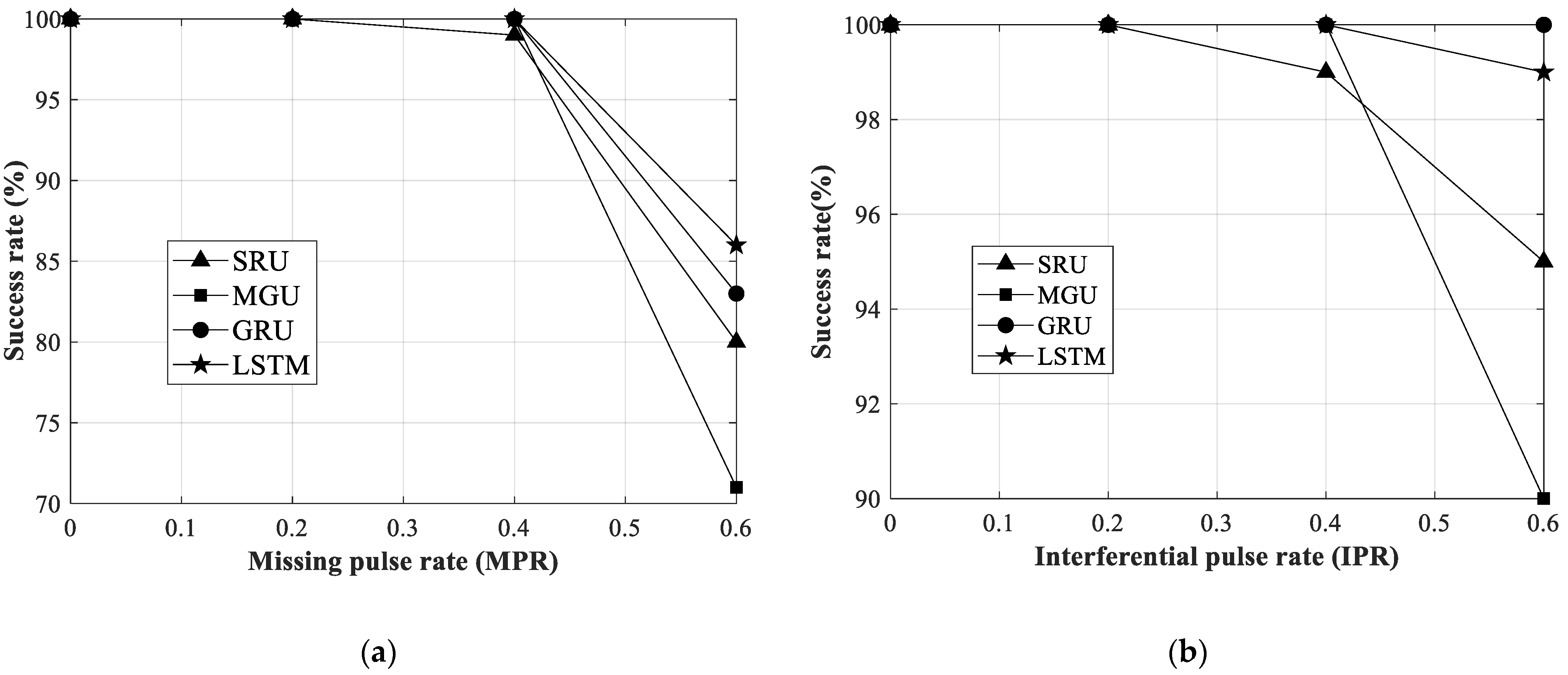 Temporal Feature Learning and Pulse Prediction for Radars with Variable Parameters