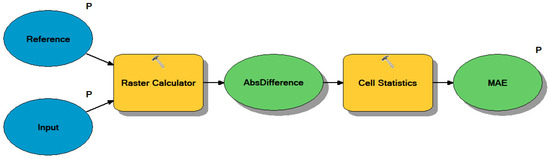Development of the Statistical Errors Raster Toolbox with Six Automated Models for Raster ...