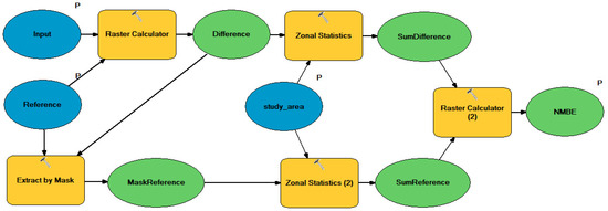 Development of the Statistical Errors Raster Toolbox with Six Automated ...