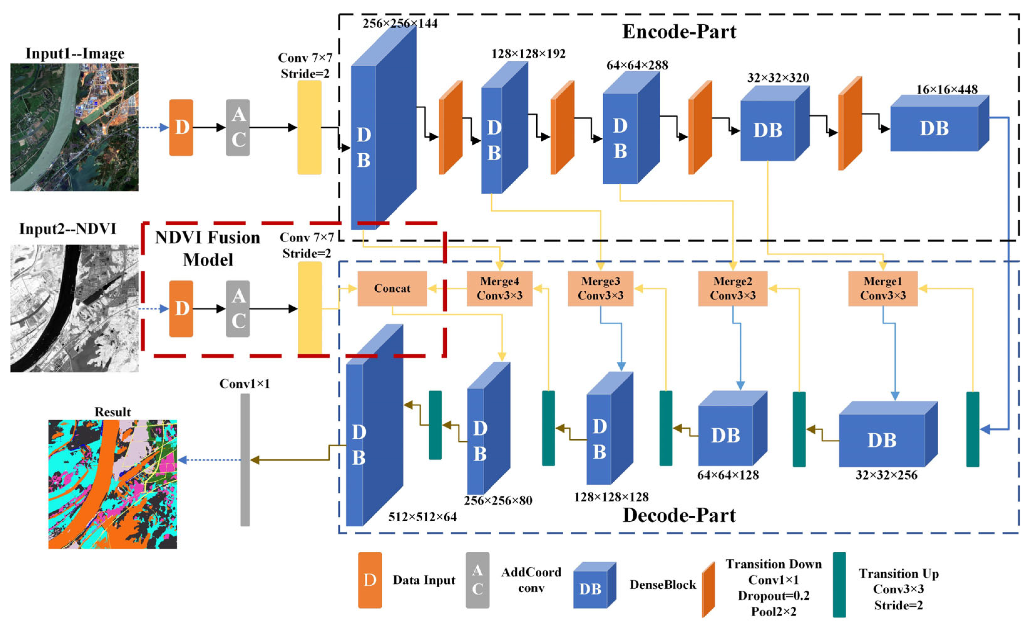 A Land Cover Classification Method for High-Resolution Remote Sensing ...