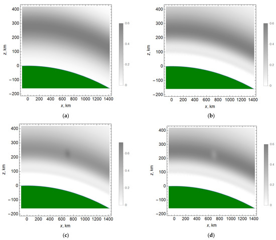 Ionospheric Inhomogeneities and Their Influences on the Earth’s Remote Sensing from Space