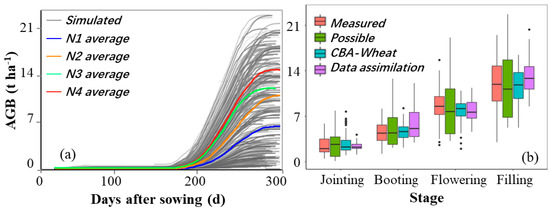 Transfer-Learning-Based Approach for Yield Prediction of Winter Wheat from Planet Data and SAFY ...