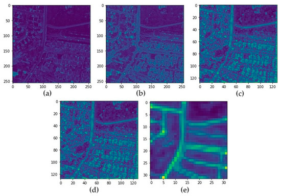 GMR-Net: Road-Extraction Network Based on Fusion of Local and Global ...