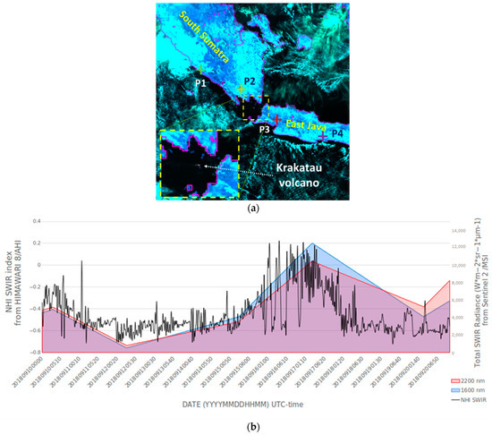 First Implementation of a Normalized Hotspot Index on Himawari-8 and ...