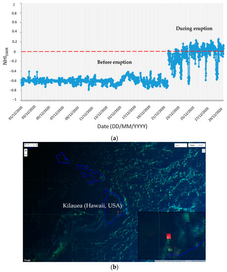 First Implementation of a Normalized Hotspot Index on Himawari-8 and ...