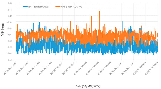 First Implementation of a Normalized Hotspot Index on Himawari-8 and ...