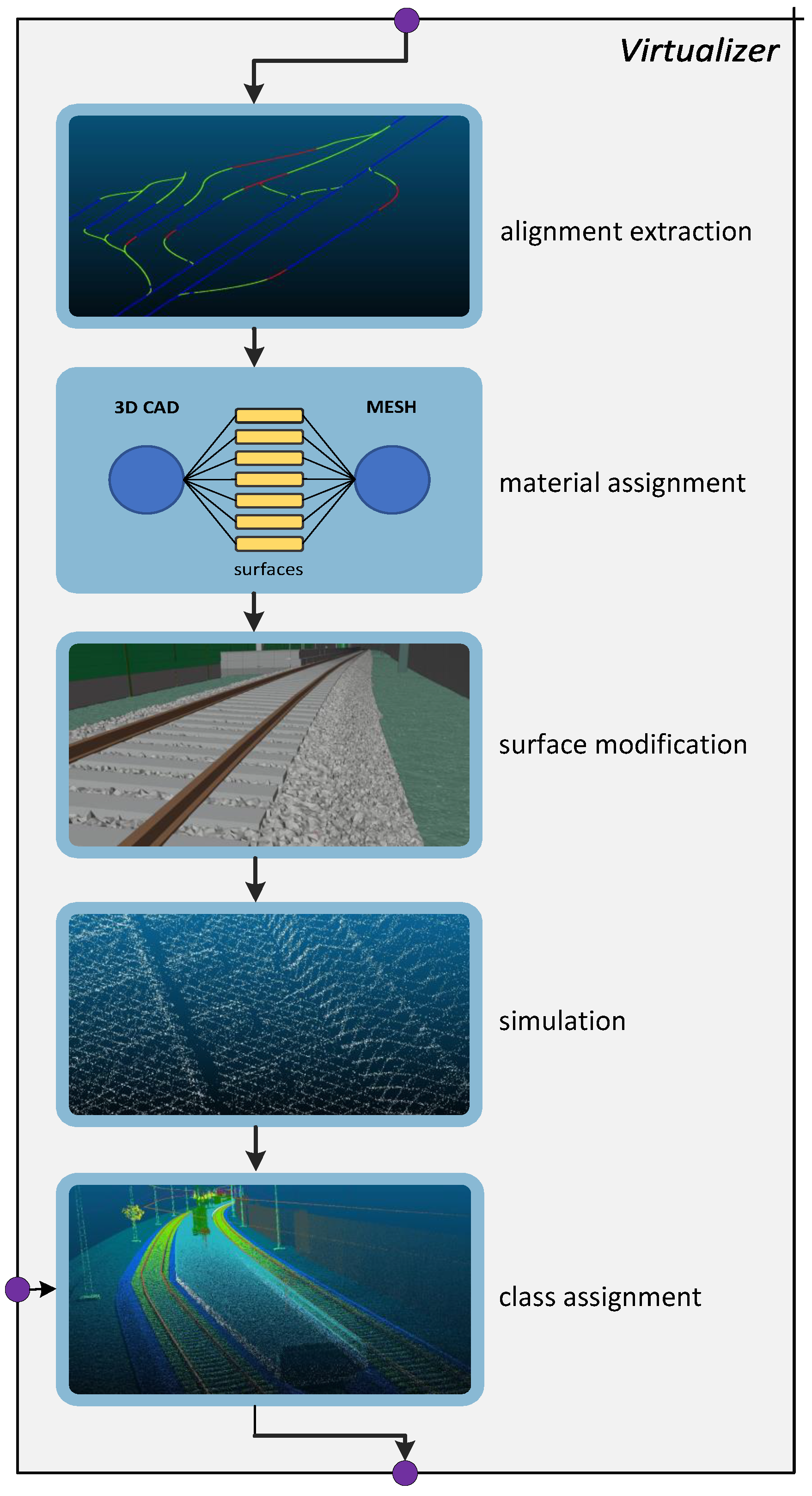 Enhancing Railway Detection by Priming Neural Networks with Project Exaptations
