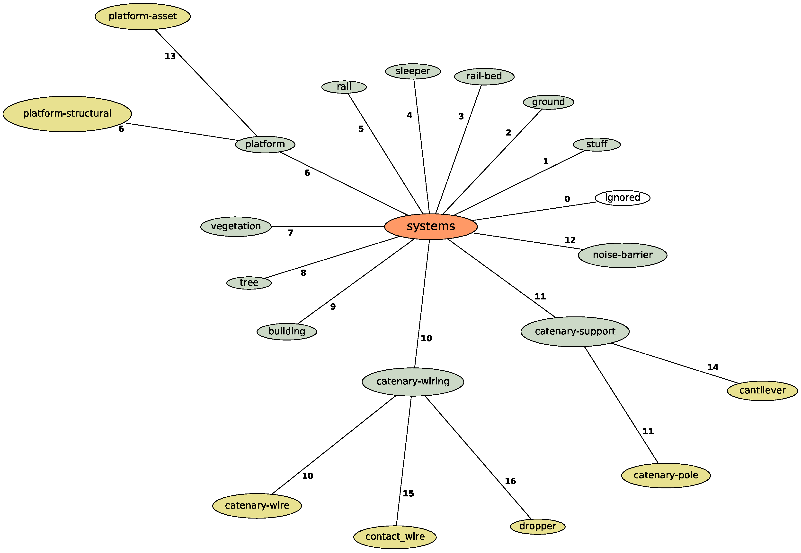 Enhancing Railway Detection by Priming Neural Networks with Project Exaptations