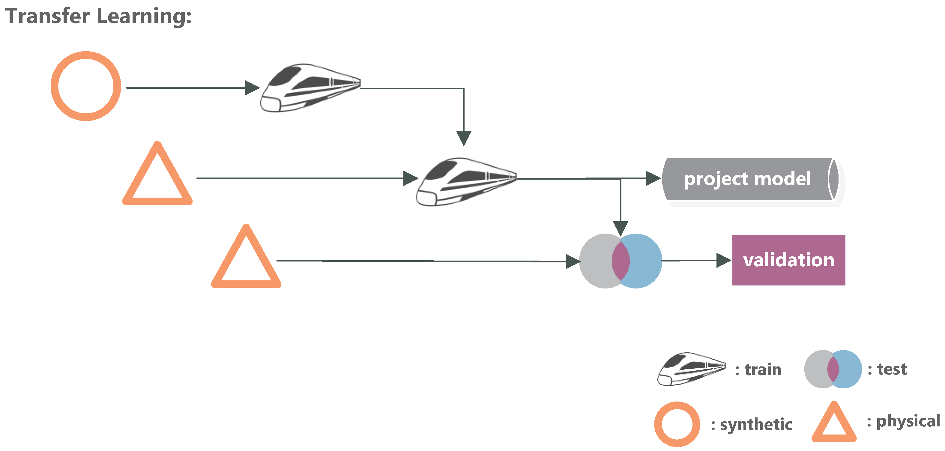 Enhancing Railway Detection by Priming Neural Networks with Project Exaptations