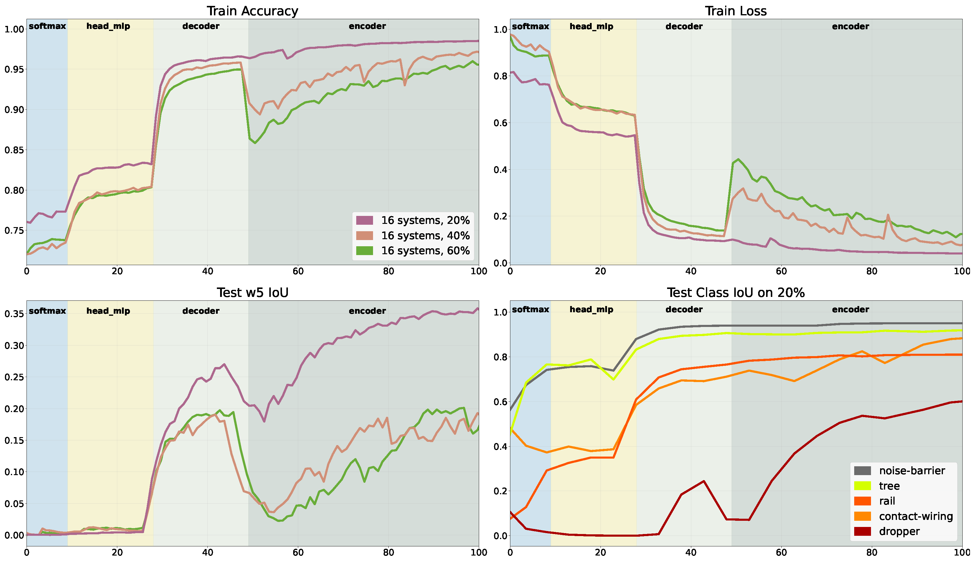 Enhancing Railway Detection by Priming Neural Networks with Project Exaptations