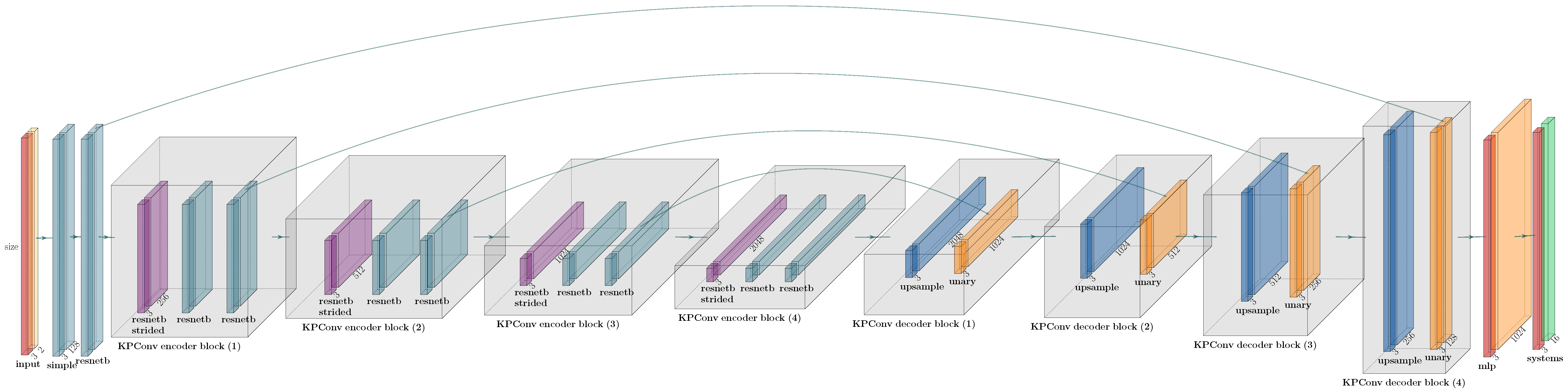 Enhancing Railway Detection by Priming Neural Networks with Project Exaptations