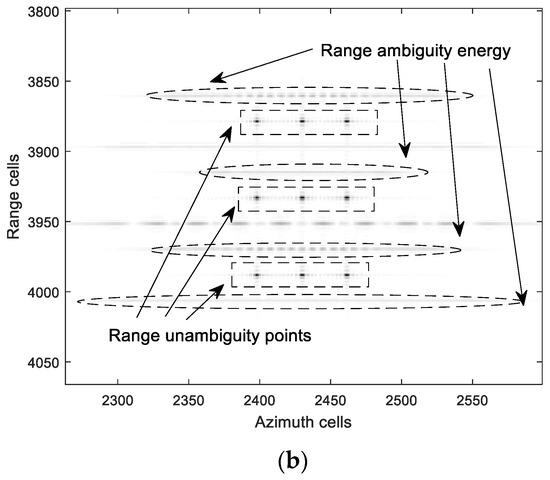 Mitigating Range Ambiguity Method Based on DDMA for SAR Systems