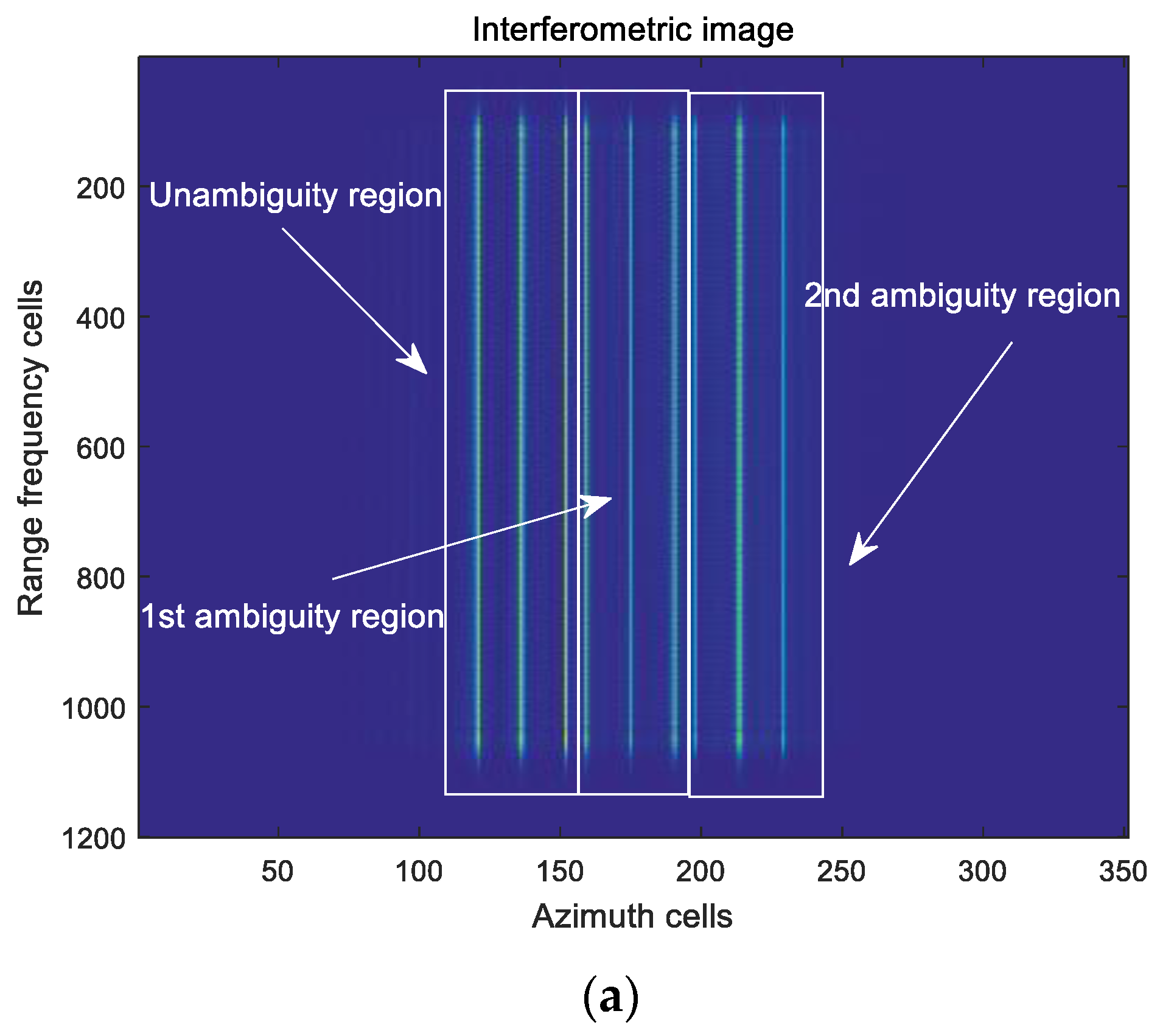 Remote Sensing | Free Full-Text | Mitigating Range Ambiguity Method Based on DDMA for SAR Systems