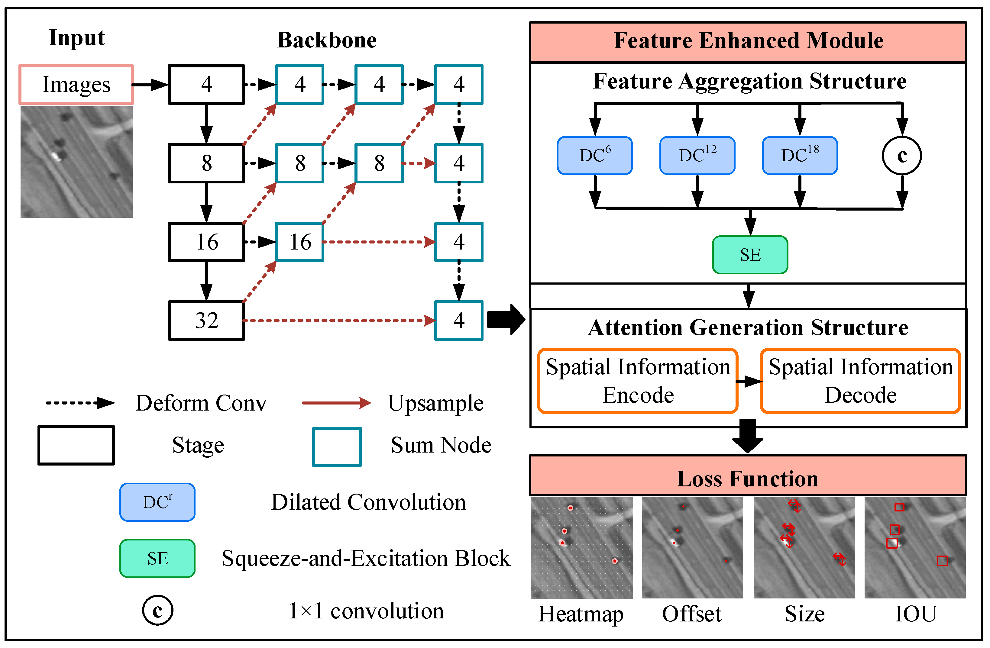 Remote Sensing Free Full Text Feature Enhanced Centernet For Small